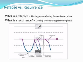 Antidepressants Update | PPTX