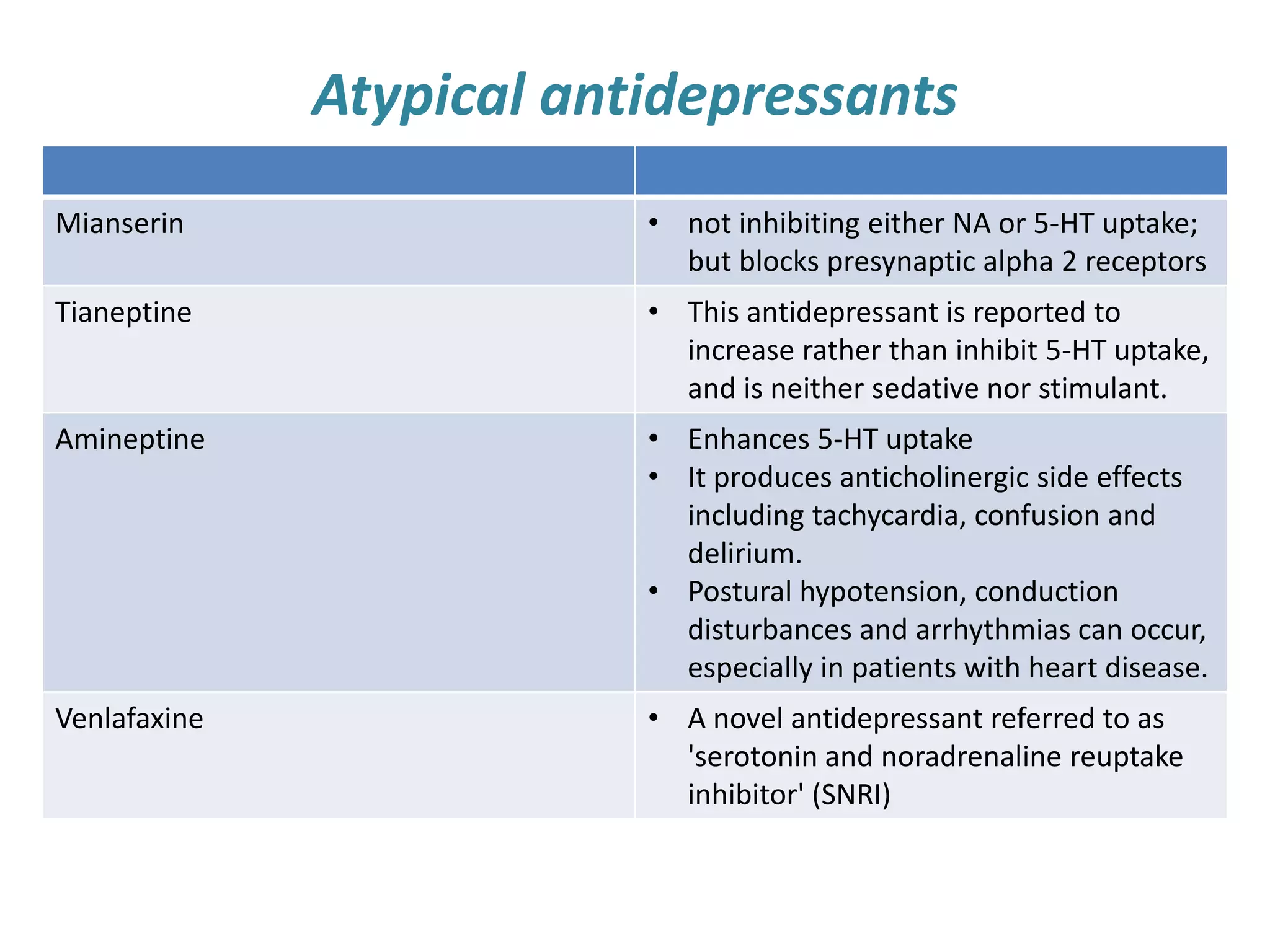 Antidepressants | PPTX