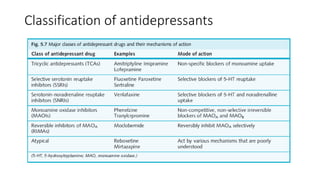 Antidepressants.pptx