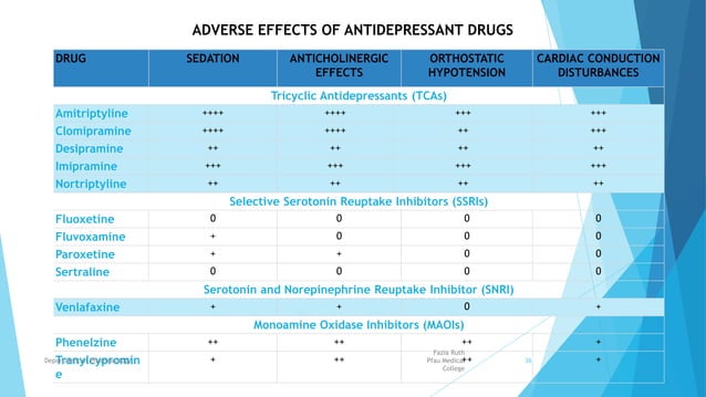 Antidepressants.pptx