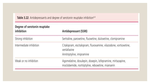 antidepressants powerpoint presentations | PPTX