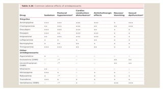 antidepressants powerpoint presentations | PPTX