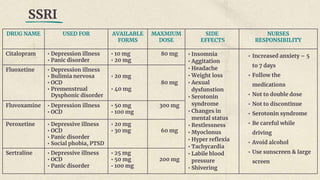 Anti-depressants | Psychotropic Drugs | Mental Health | Juhin J | PPT