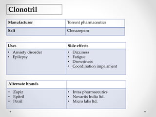 Anti depressants[4440] [autosaved] | PPT