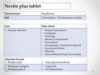 Anti depressants[4440] [autosaved] | PPT