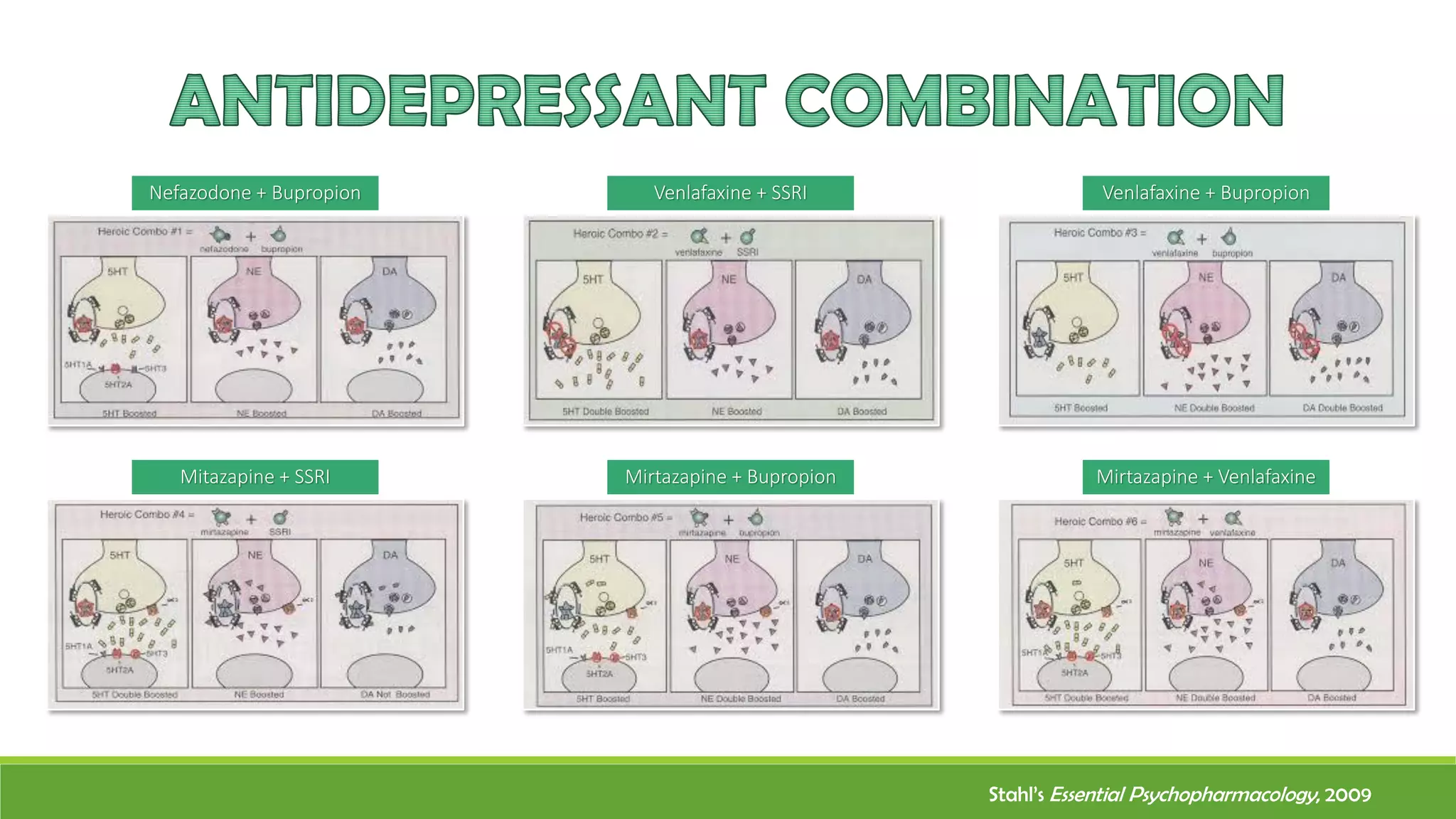 Antidepressants & anxiolytics | PPT