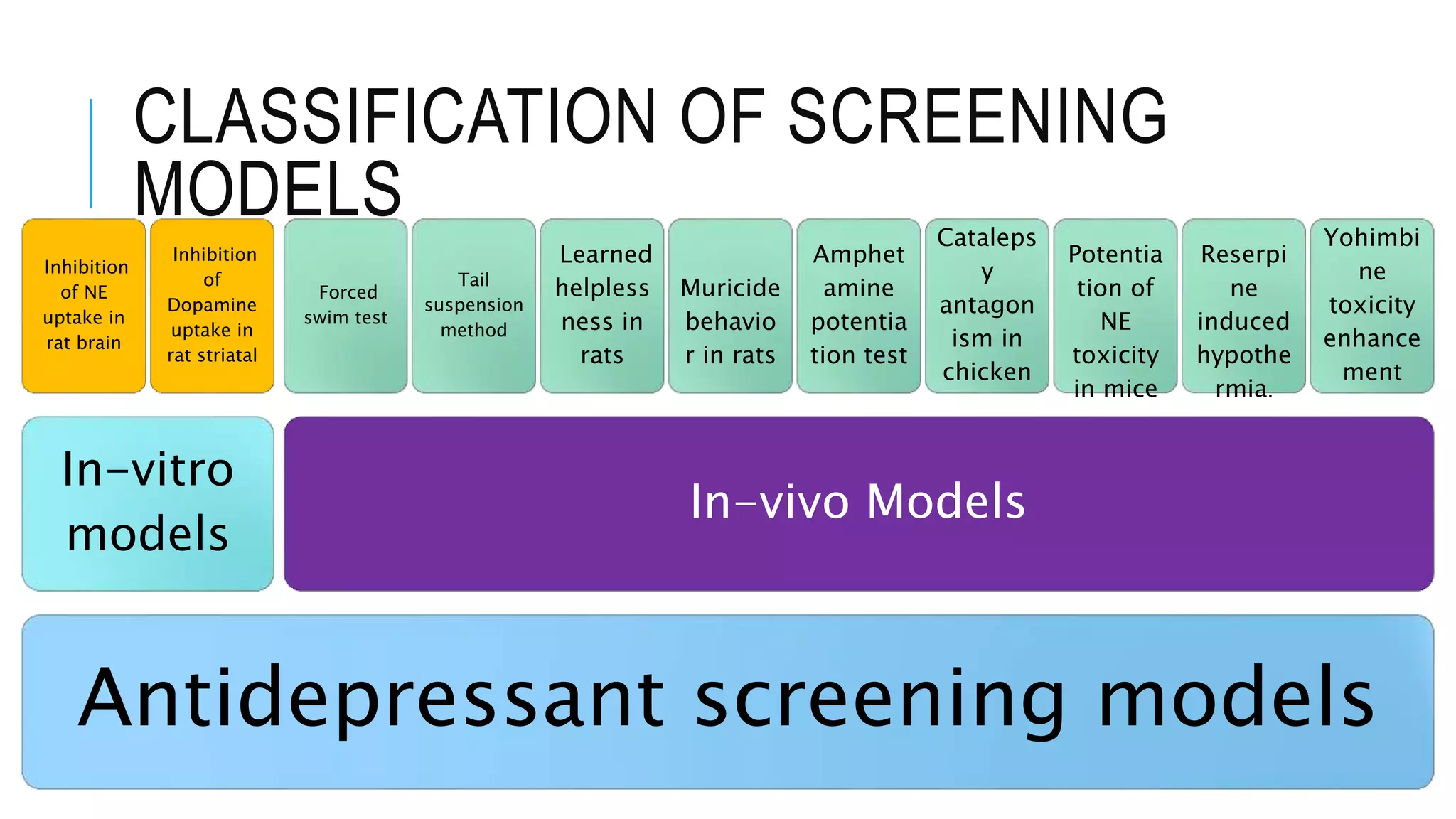 Antidepressants screening models | PPTX