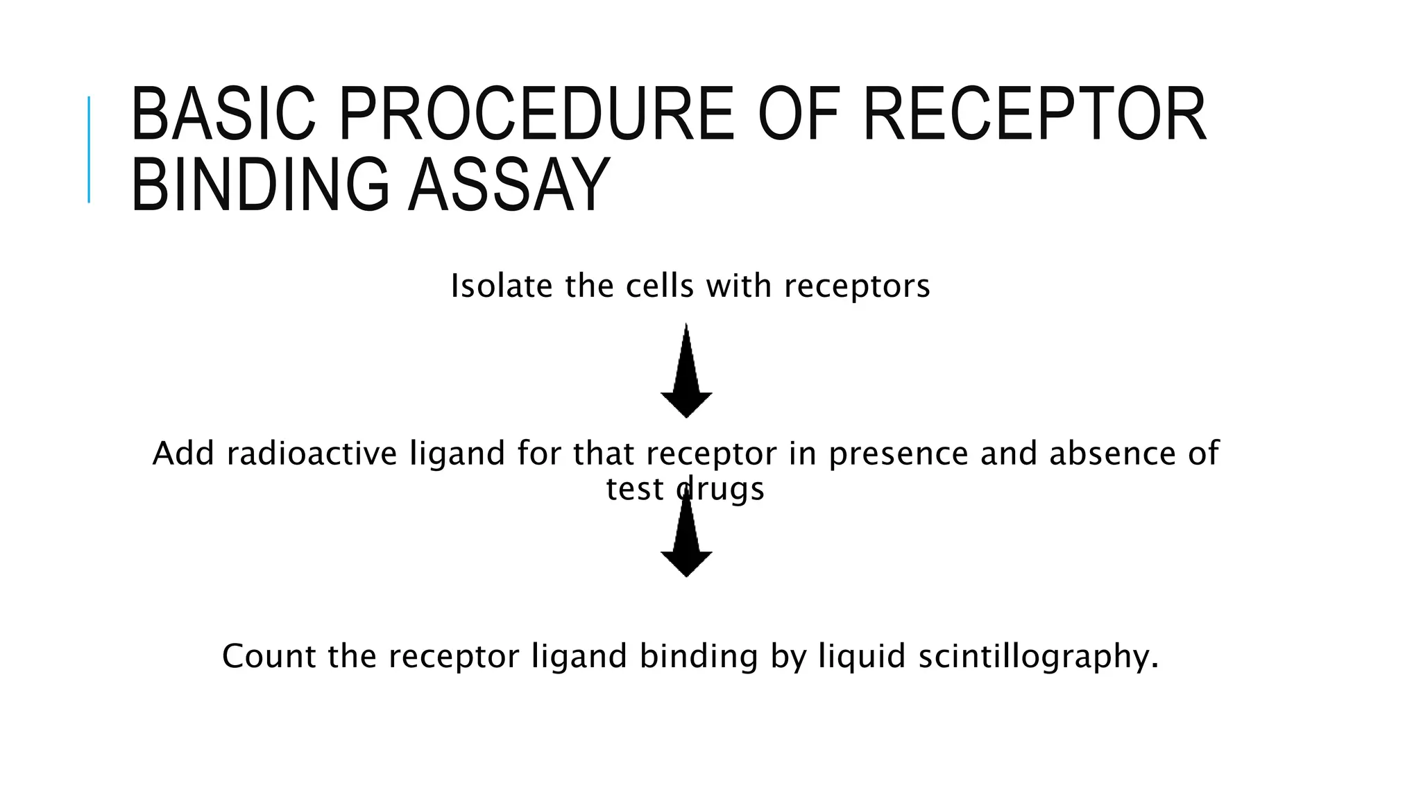 Antidepressants screening models | PPTX