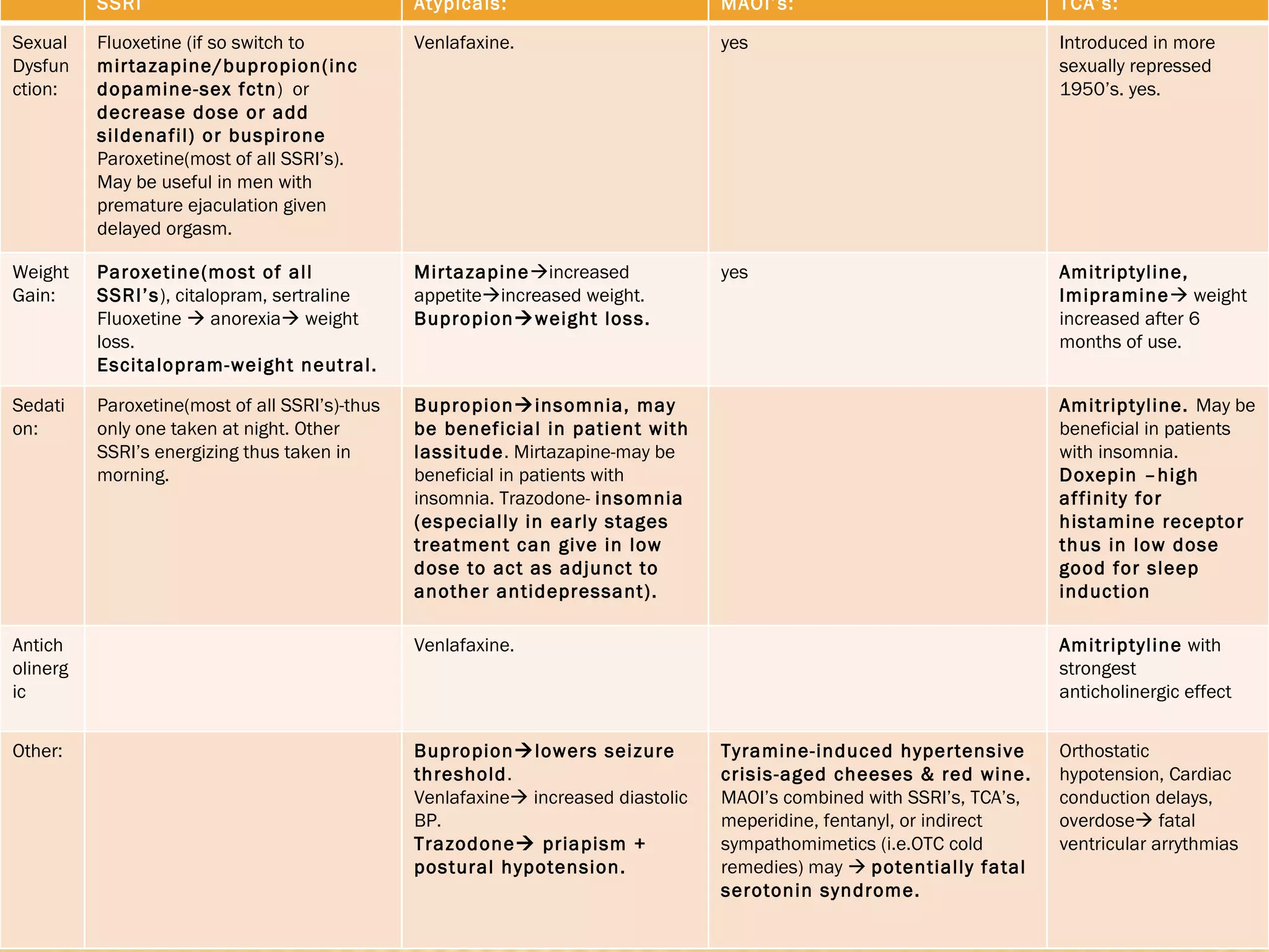 Antidepressants & side effects + serotonin syndrome vs | PPT