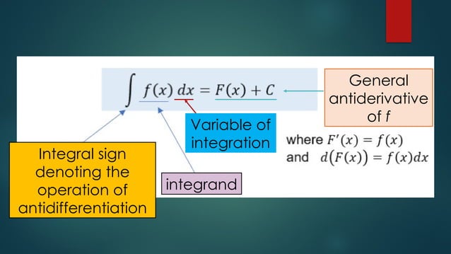 Antiderivative of the given Function.pptx
