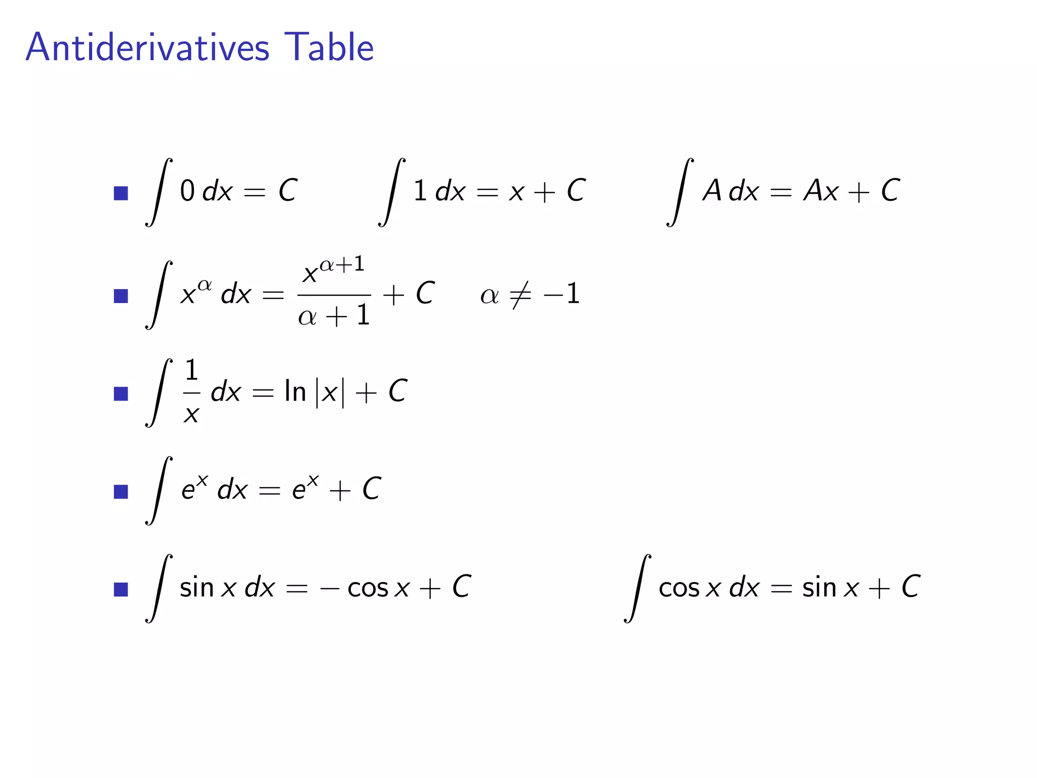 Antiderivatives | PDF