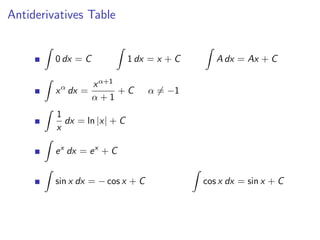 Antiderivatives | PDF