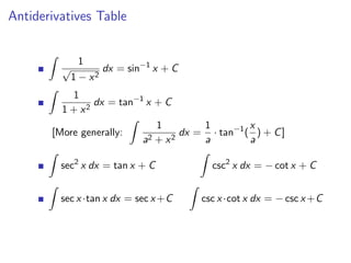 Antiderivatives | PDF