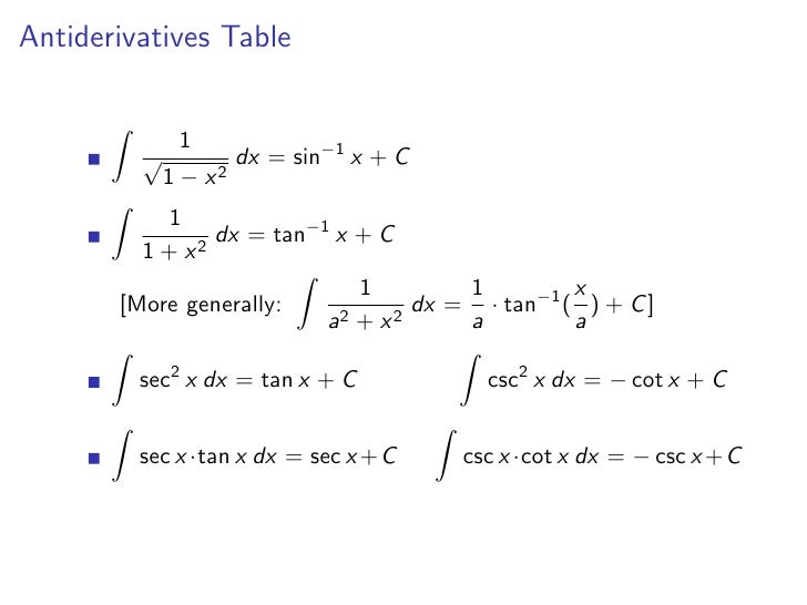 Antiderivatives