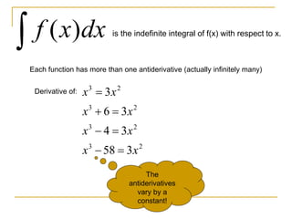 Antiderivatives.ppt