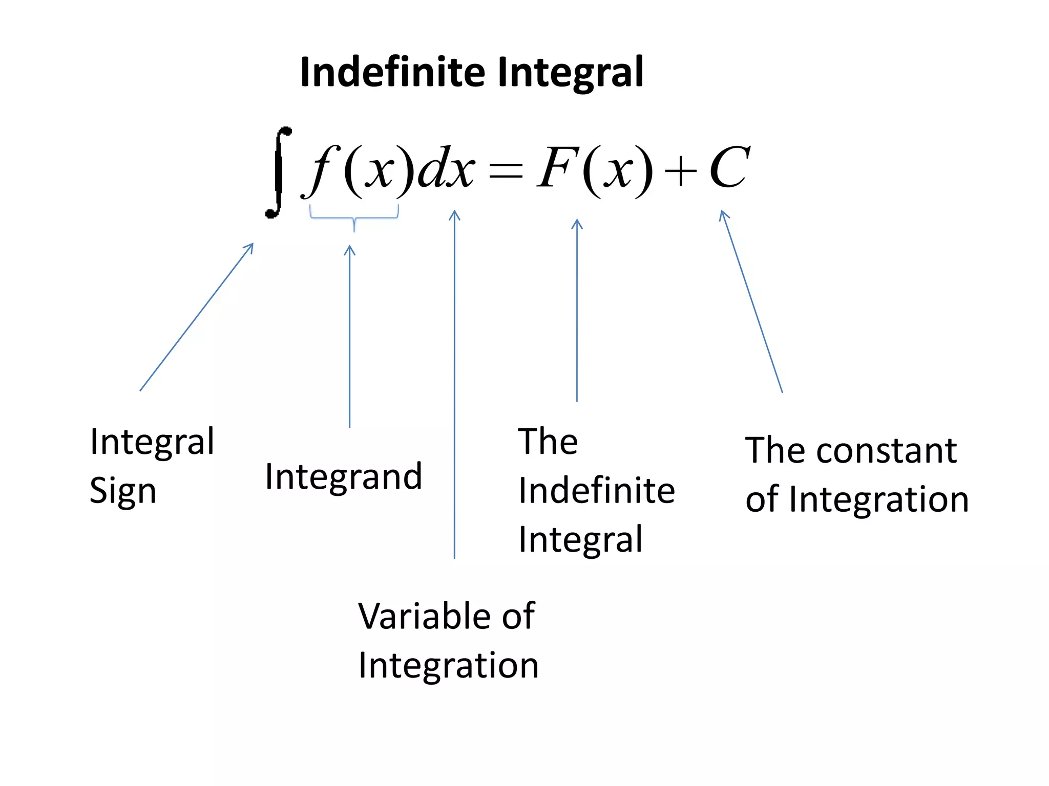 Antiderivatives and indefinite integration2009 | PPT