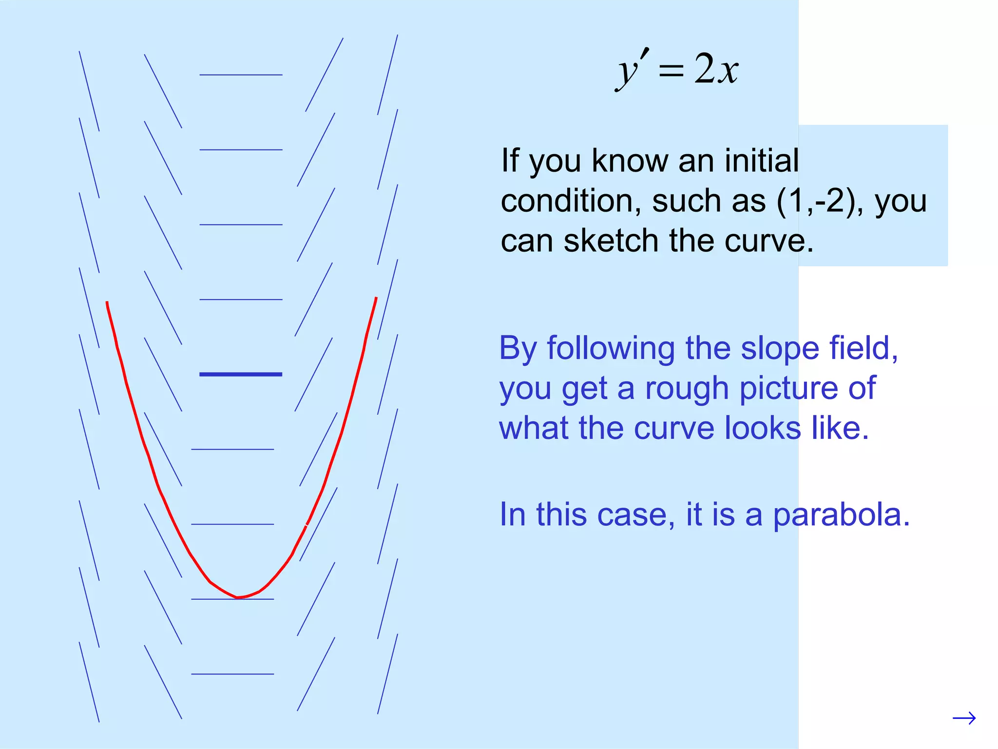 Antiderivatives And Slope Fields | PPT