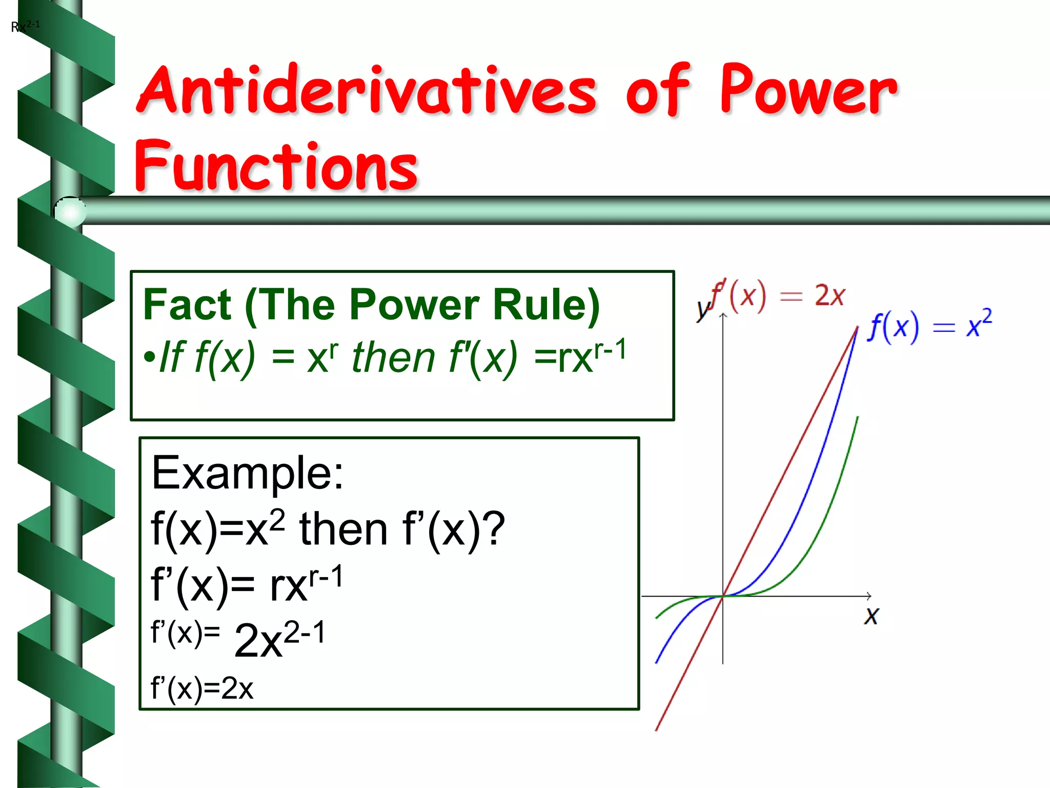Antiderivatives nako sa calculus official | PPTX