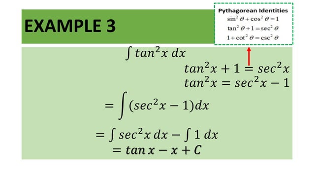 ANTIDERIVATIVES OF TRIGONOMETRIC FUNCTIONS.pptx