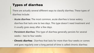 Anti Diaarhoeal Drugs .pptx