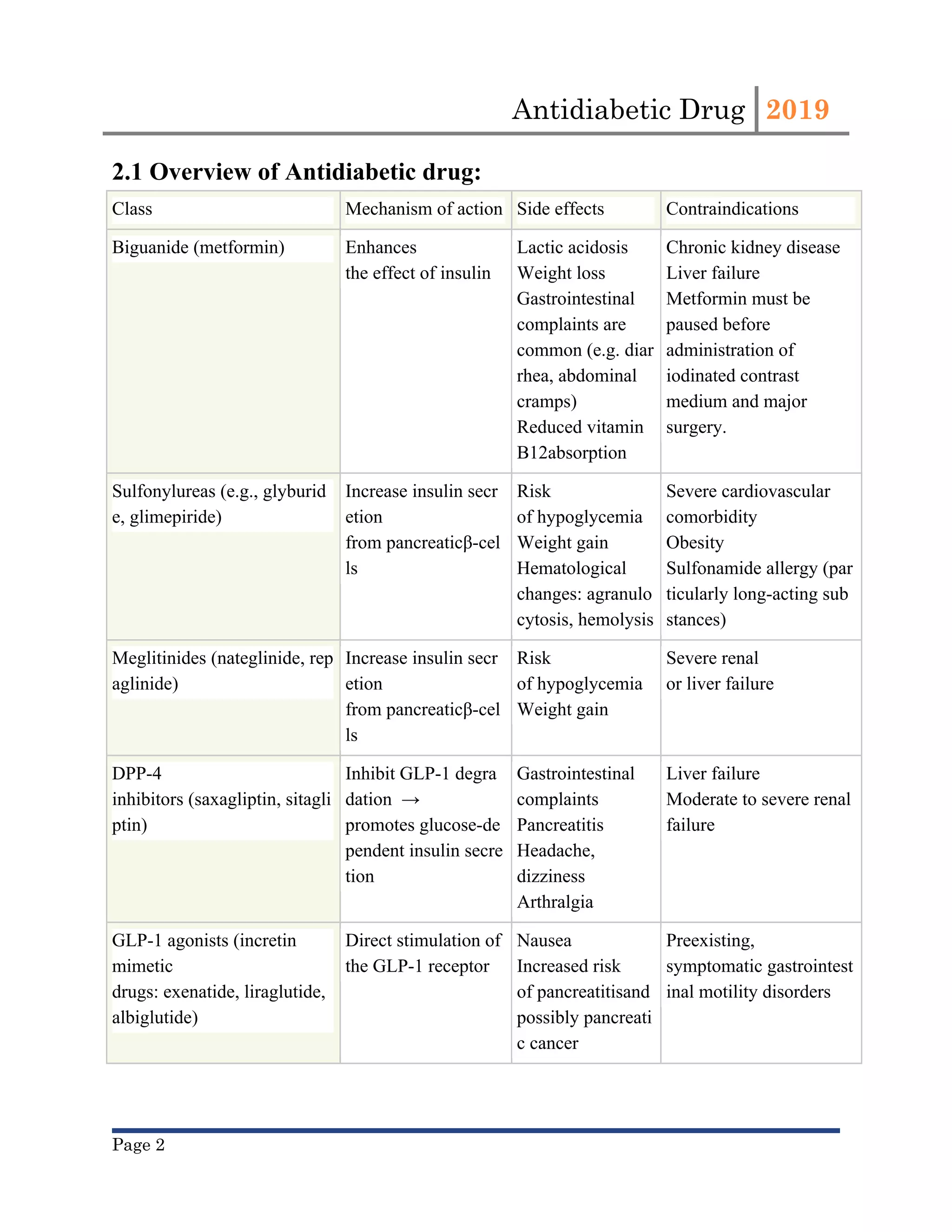 Antidiabetic drug-1 | PDF