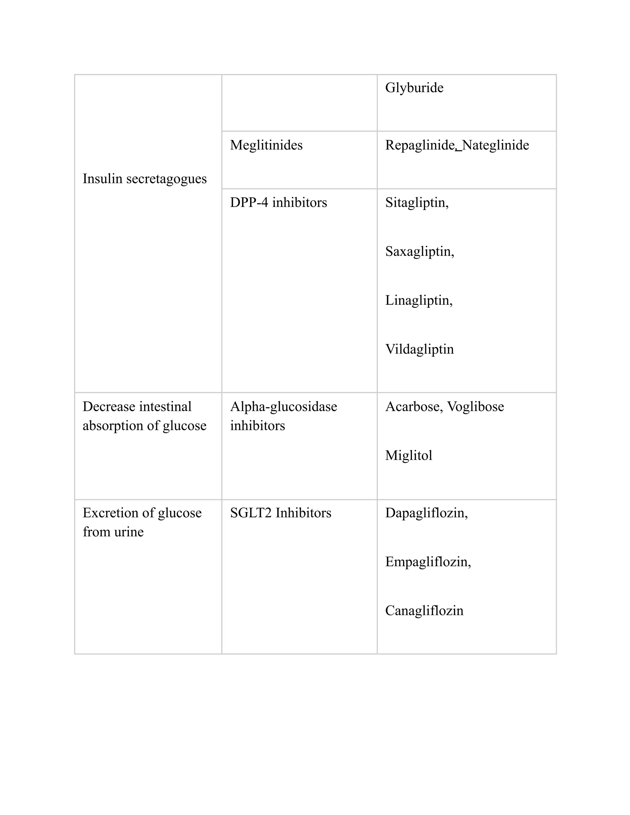 Antidiabetic drug classification_pdf.pdf
