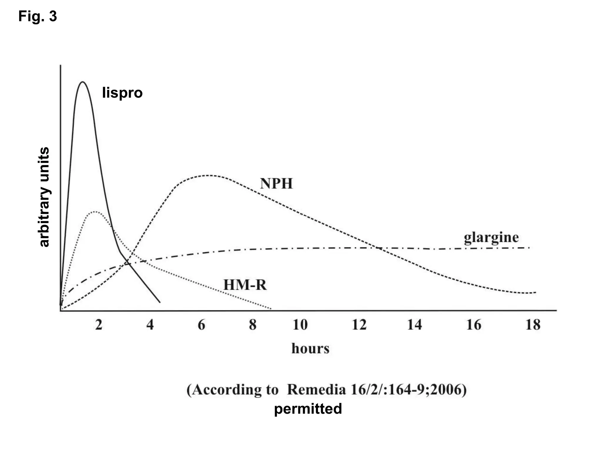 Antidiabetic drug Patho.ppt