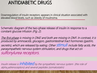 Antidiabetic drug Patho.ppt