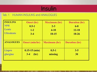 Antidiabetic drug Patho.ppt