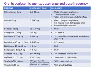 Antidiabetic drugs | PPTX