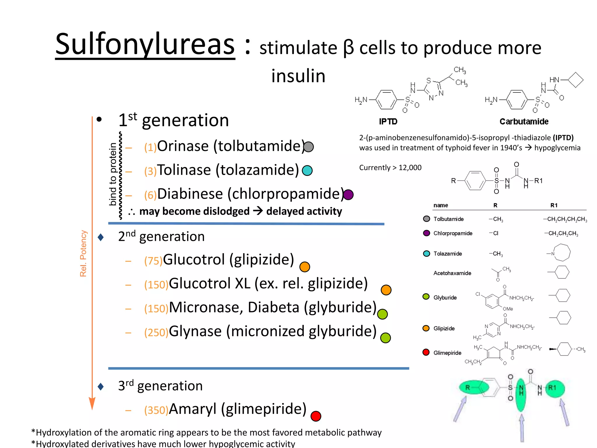 anti diabetic drugs.ppt