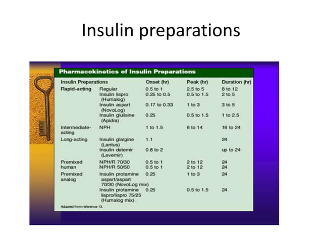 anti diabetic drugs.ppt