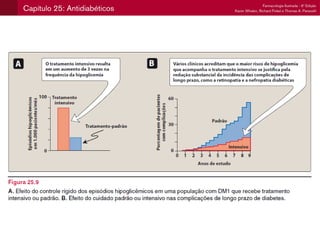 ANTIDIABETICOS - finalizado PRONTO- 09-05.pptx