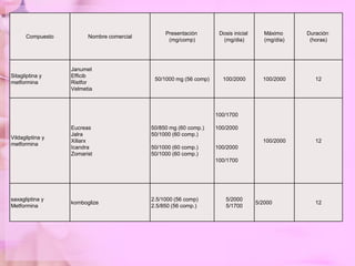 Antidiabeticos farmacologia clinica | PPTX