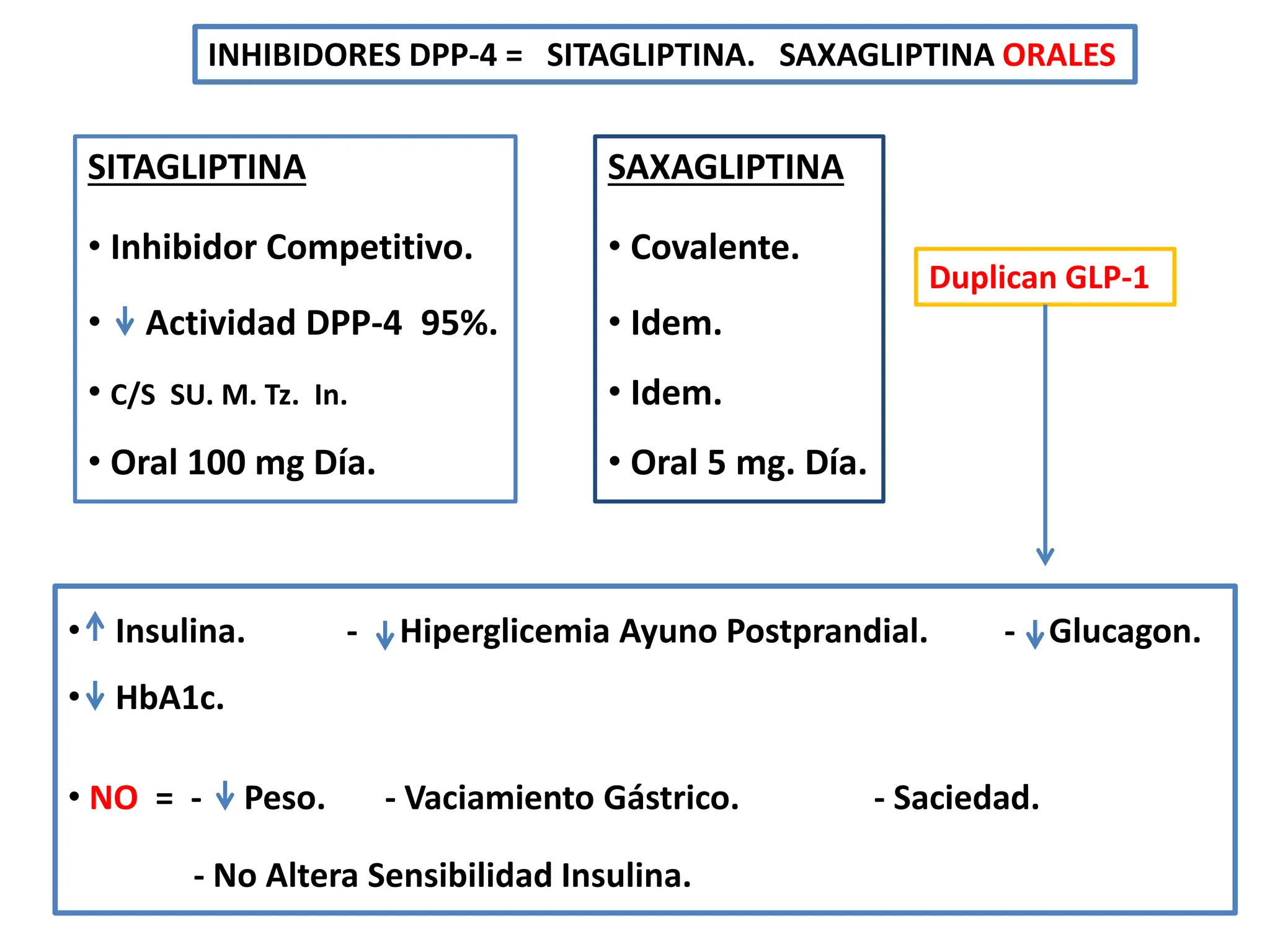 ANTIDIABETICOS ORALES 2023 CLASIFICACION DE MEDICAMENTOS | PPTX