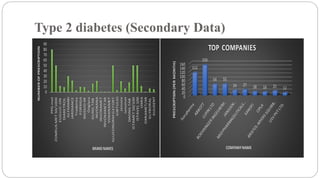 Anti diabetic project | PPTX