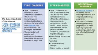 ANTIDIABETICS.pptx
