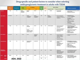 Antidiabetik Classification and Pharmacology.ppt