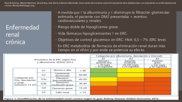 Antidiabéticos - hipoglicemiantes orales