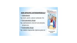 ANTIDIARRHEALS.pdf