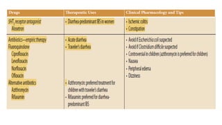 ANTIDIARRHEALS.pdf