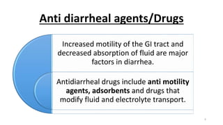 Anti Diarrheals, Pharmacology Baqir Naqvi.pptx