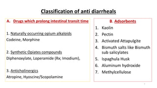 Anti Diarrheals, Pharmacology Baqir Naqvi.pptx