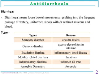 Antidiarrhoeals medicinal chemistry b. pharm. drugs for diarrhea | PPTX