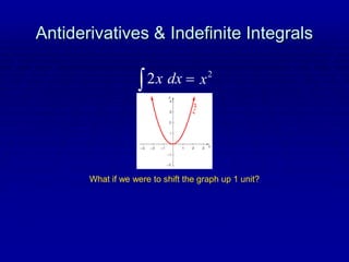 Antidifferentiation.ppt
