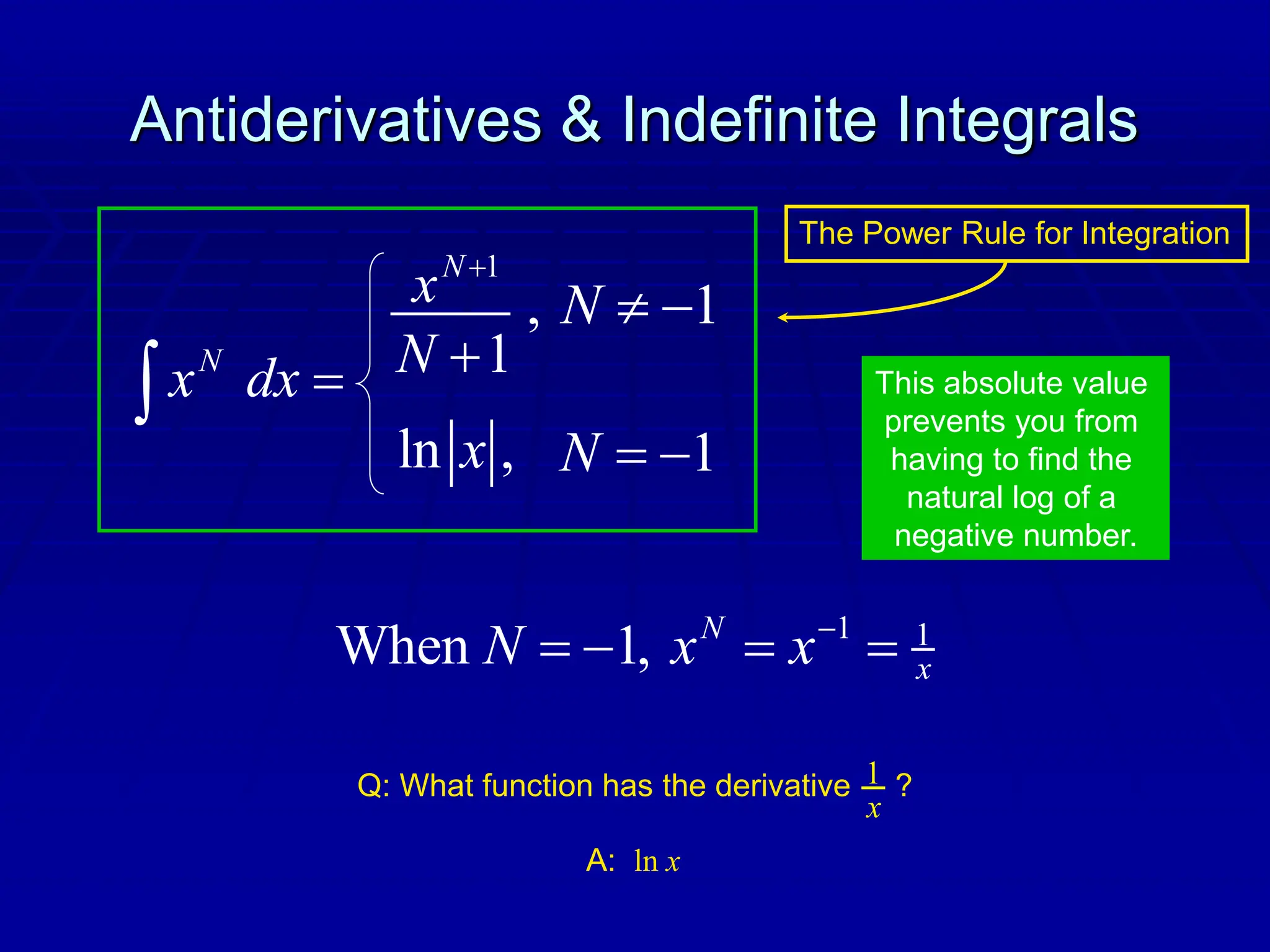 Antidifferentiation.pptAntidifferentiation.pptAntidifferentiation ...
