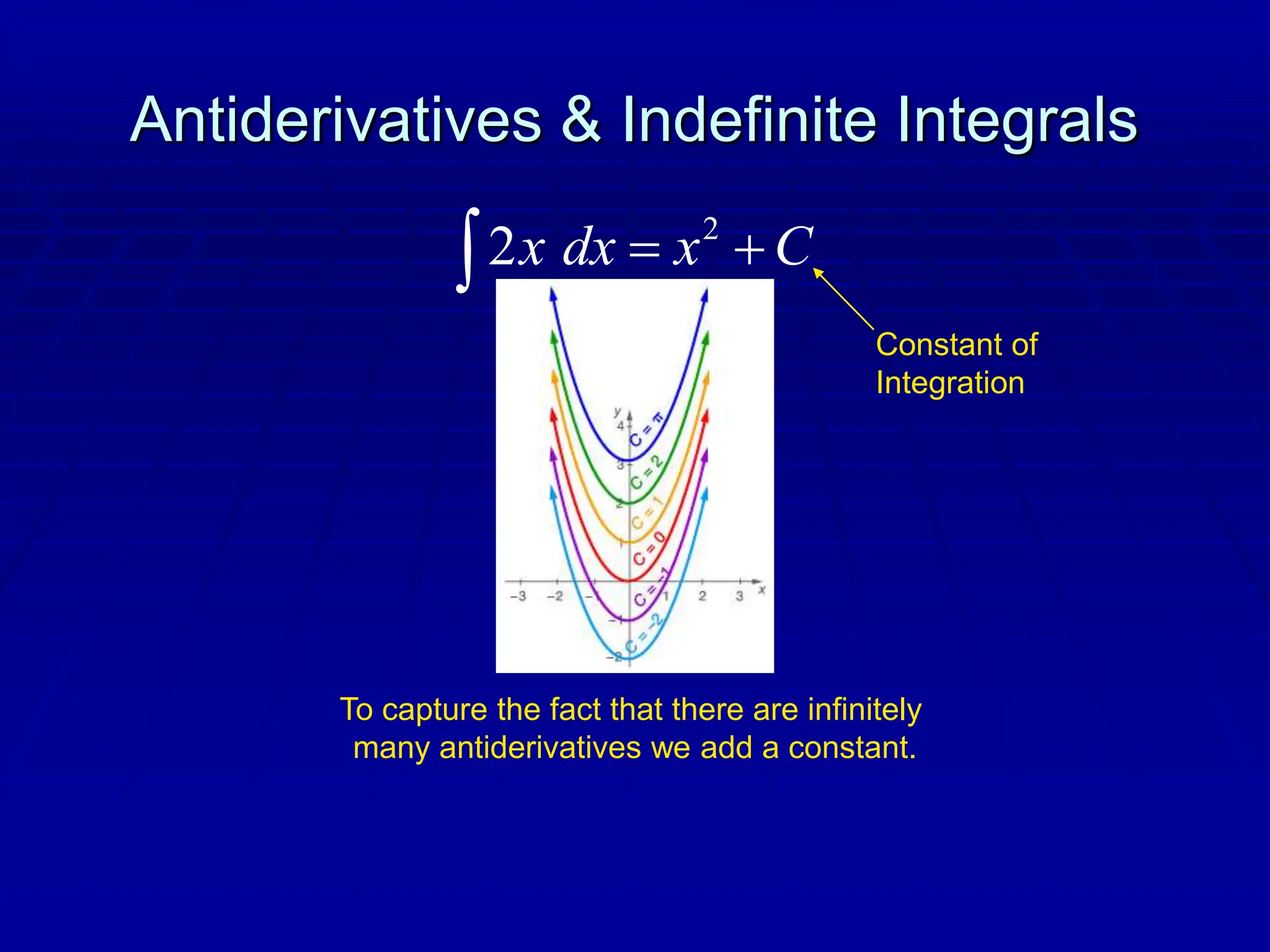 Antidifferentiation.pptAntidifferentiation.pptAntidifferentiation ...