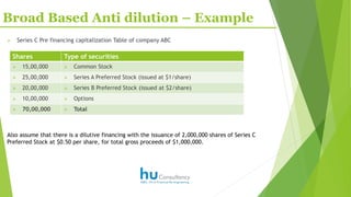 Anti-Dilution (Investor's Right Protection) - hu consultancy | PPTX