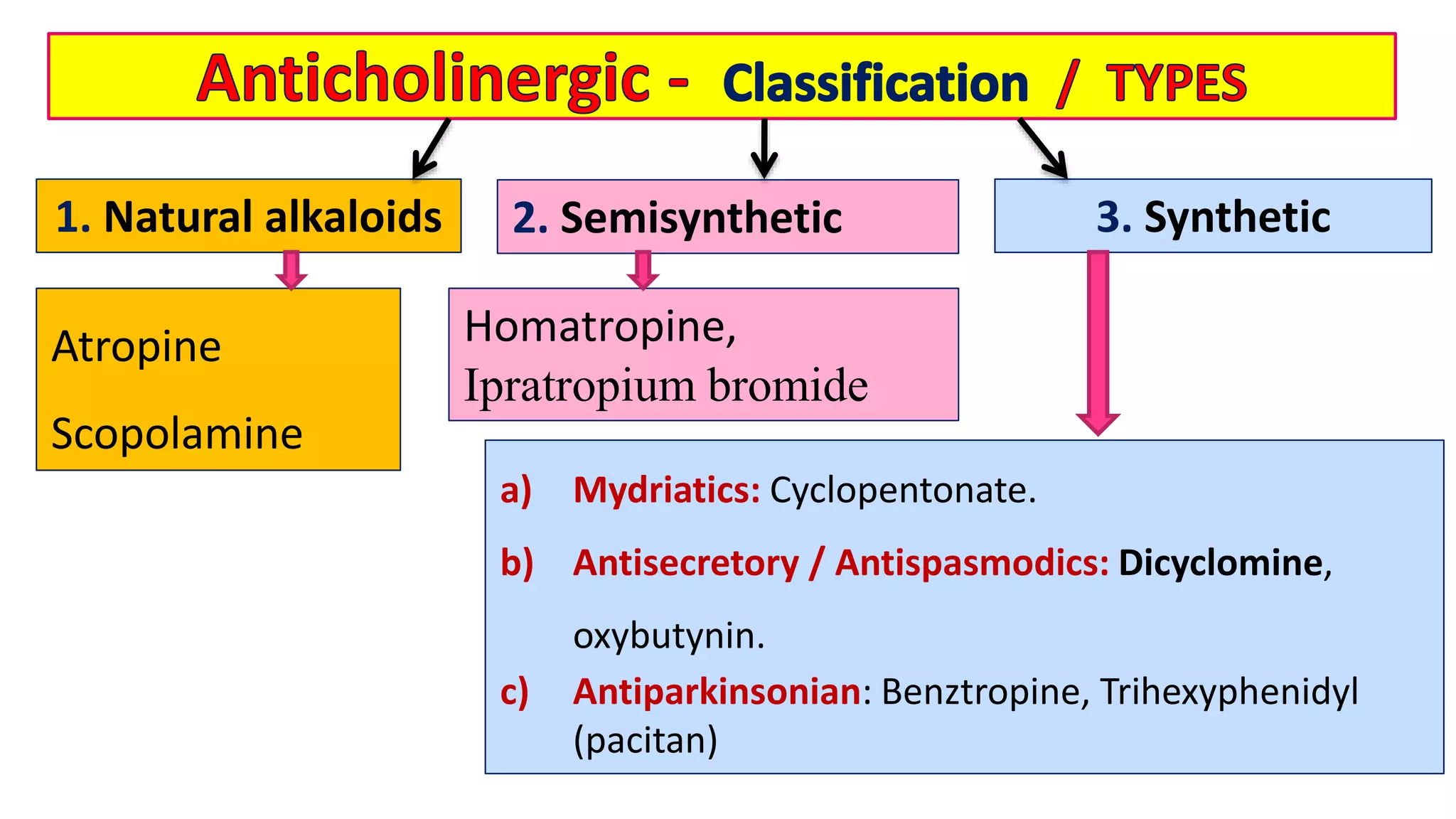 anti dirrhoeal and purgative laxatives.pptx