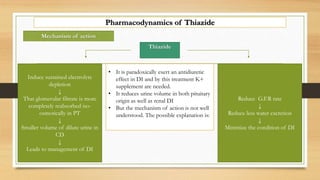 Antidiuretic | PPTX